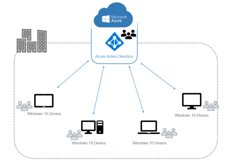 [Intune/MCM]アプリ配布失敗の原因を追う：共同管理の状態を確認するための具体的方法 | アーザスBlog