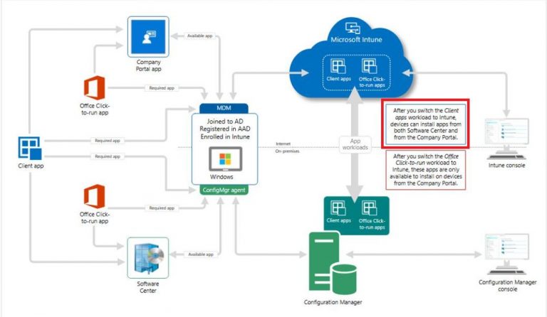 [MCM/Intune共同管理]アプリ展開の摩訶不思議！？な挙動 大・解・説！ | アーザスBlog